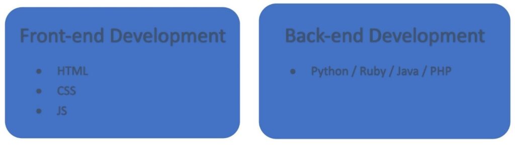 Python in Web Development | Maria Academy