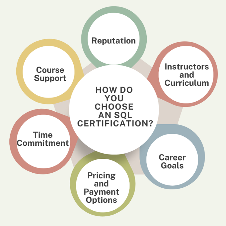 SQL Certification | Maria Academy