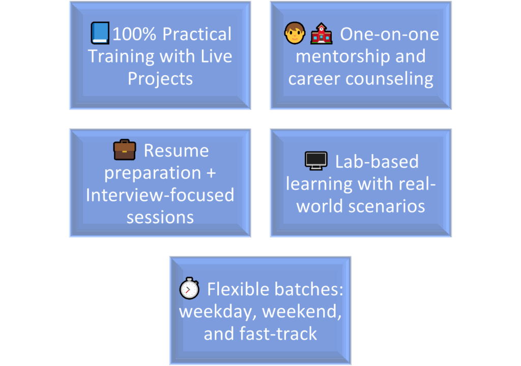 Dot Net Developer Course | Maria Academy