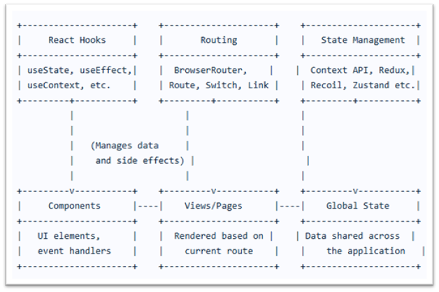 Best React Js Development Course Maria Academy