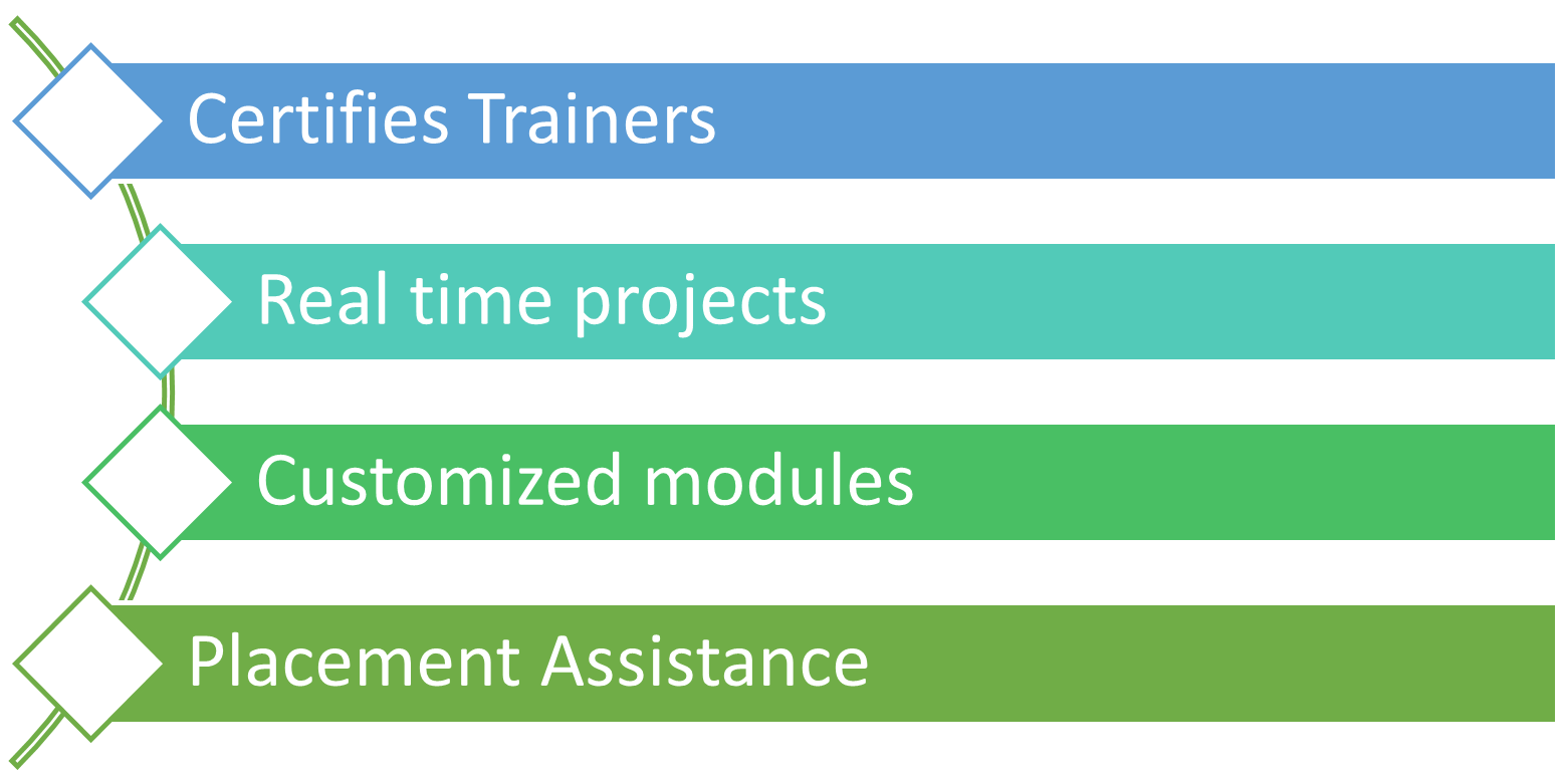 Best Dot Net Training | Maria Academy